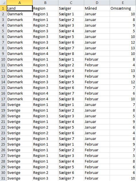 Excel Pivot Tabel S Dan Fungerer De Og S Dan Kan Du Bruge Dem