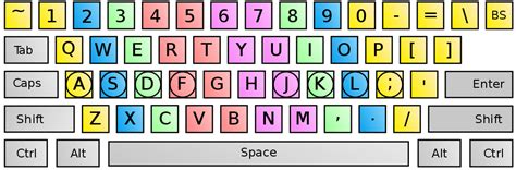 széles gyümölcslé Rossz sors keyboard for fast typing Rózsaszín válság
