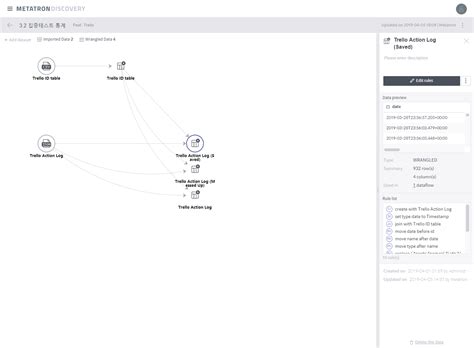 Manage A Dataflow — Metatron User Manual 043 Documentation