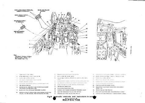 Sea Vixen Faw1 Cockpit Aircraft Cold War