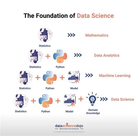 fernando romero on linkedin datascience