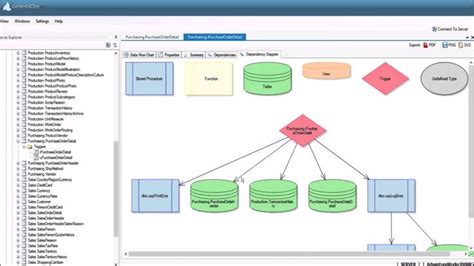Genesisone™ Unscrambler Dataflow Visualization For Sql Server