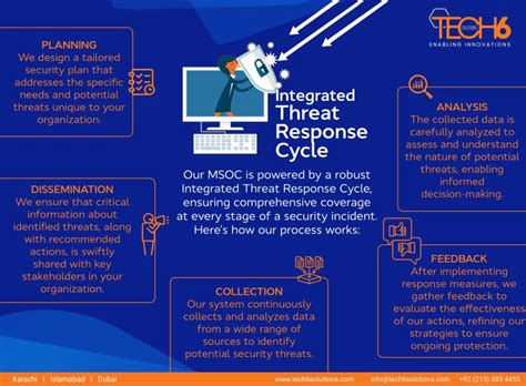 Tech6 Solutions On Linkedin Tech6 Cybersecurity Threatresponse Riskmanagement Cyberresilience…