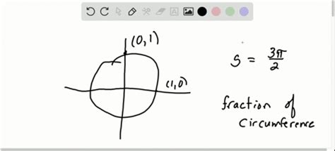 SOLVED Determine What Fraction Of The Circumference Of The Unit Circle Each Value Of S