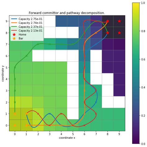 Transition Path Theory — Deeptime 041 Documentation