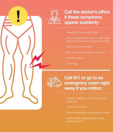 Lower Leg Blood Clot Symptoms