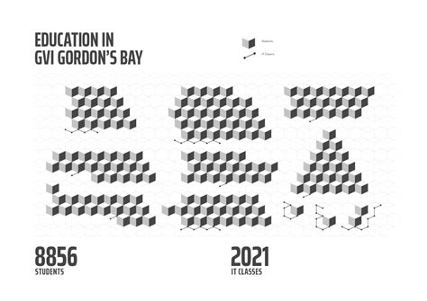 Computer Classes For Local Women Towards Goal 5 Gender Equality Gvi