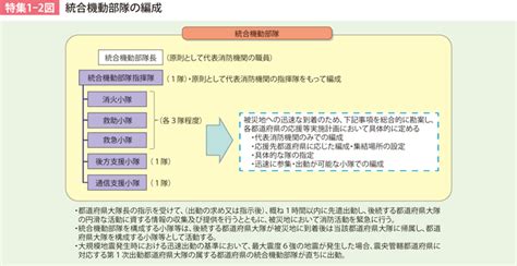 1緊急消防援助隊の充実強化に向けて 平成27年版 消防白書 総務省消防庁