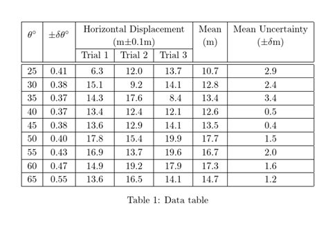 Tables Multicolumn Giving Last Row Extra Space Tex Latex Stack