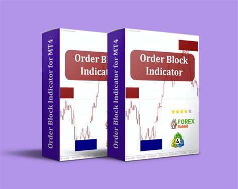 Order Block Breaker Indicator For Mt4 Boost Your Forex Trading Best