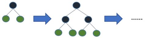 论文解读15——lightgbm a highly efficient gradient boosting decision tree csdn博客