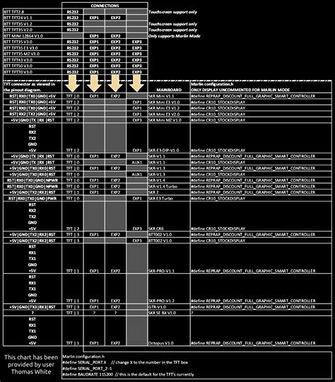 Github Bepstein Bigtreetech Touchscreenfirmware Extrathemes Support Tft V V V