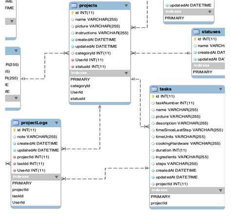 How To Get Full Advantage Of Handlebars Using Sequelize Express Mvc