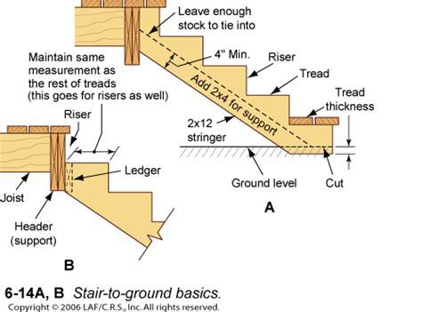 Best 5 Build Stairs Layout Roderick Zanini