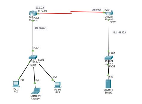 vikas sultane on linkedin pat portaddresstranslation ciscopackettracer ccna networking…