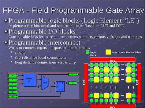 Programmable Logic And Fpga презентация доклад проект скачать