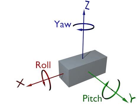 1 A Three Dimensional Model Of The Six Dimensional Pose And Its
