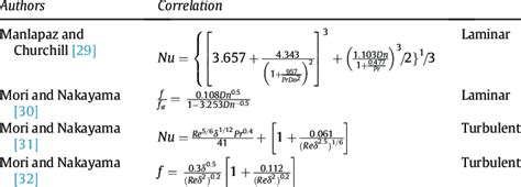 Friction Factor And Nusselt Number Correlations For Helical Tube Download Scientific Diagram