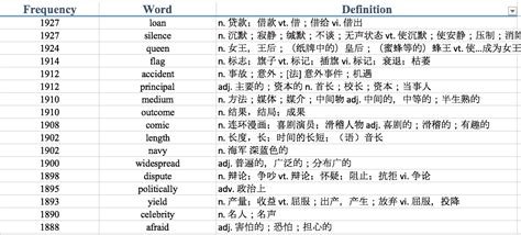 2016年全年《纽约时报》超5千万单词词频统计（附高频词下载） 知乎