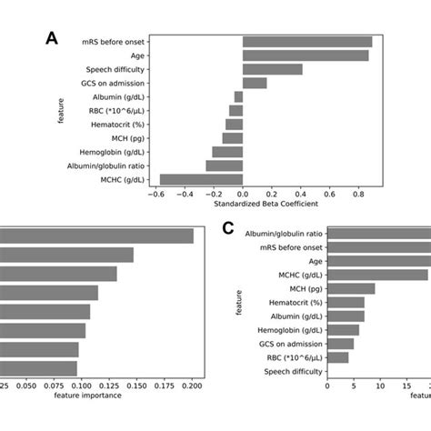 A Surgical Treatment And Subdural Drain Insertion In Patients With