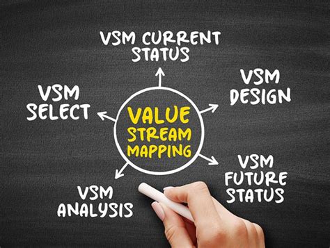 Value Stream Mapping A Beginners Guide Six Sigma Systems