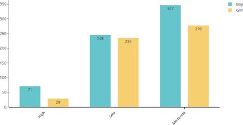 Figure 3 From Comparison And Analysis Of Multiple Machine Learning