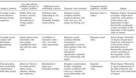 Figure 1 From Disgust Evolved Function And Structure Semantic Scholar