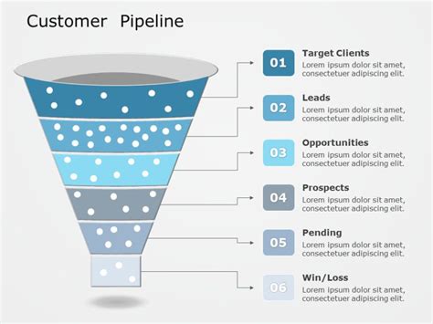 1065 Free Editable Sales Pipeline Templates For Powerpoint Slideuplift