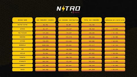 Router Protocol On Linkedin Weve Been Monitoring The Performance