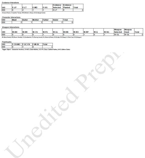 Behavioral Observation Protocol Example Download Scientific Diagram
