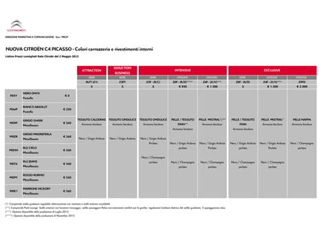 Listino Prezzi Nuova Citroen C4 Picasso Ppt