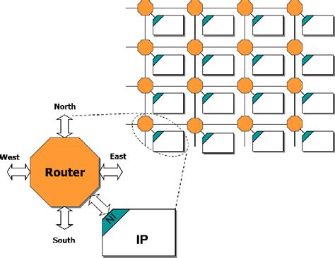 Figure 1 From Simulation And Performance Evaluation Of A Network On