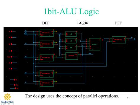 PPT 4bit ALU Arithmetic Logic Unit PowerPoint Presentation Free Download ID 142255