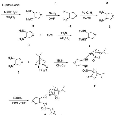 Scheme 1 Synthesis Of The Chiral Ligands Download Scientific Diagram