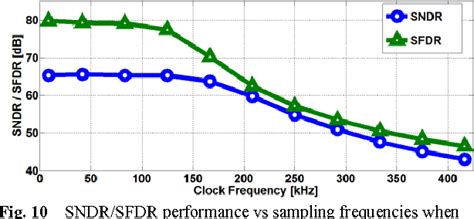Figure 10 From An 11 Bit Single Ended SAR ADC With An Inverter Based Comparator For Design