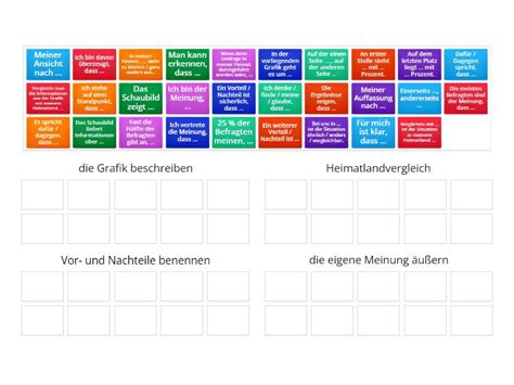 Redemittel Grafikbeschreibung Group Sort