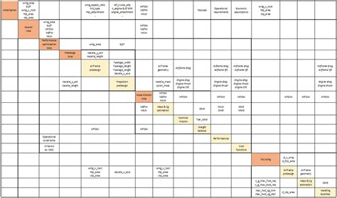 N2 Chart