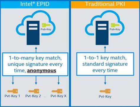 Secure And Zero Touch IoT Device Onboarding At Scale With Intel SDO