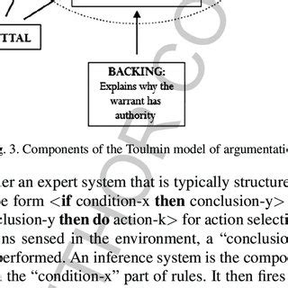 Components Of An Argument Download Scientific Diagram