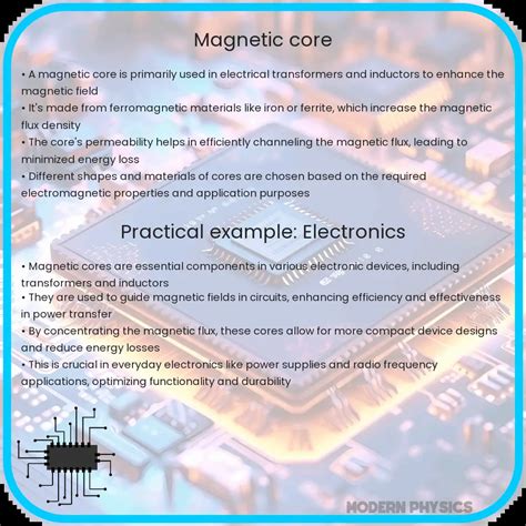 Magnetic Core Efficiency Design And Magnetostatics