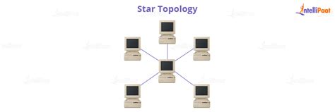 Star Topology Diagram