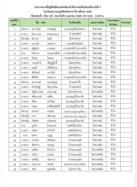 Swp สุวรรณภูมิพิทยไพศาล Swp สุวรรณภูมิพิทยไพศาล