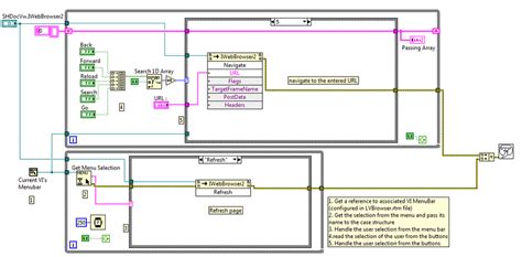 Simple Labview Web Browser Ni Community