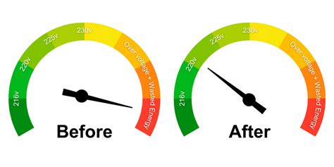 Domestic Voltage Optimisation Harvey Electrical Services