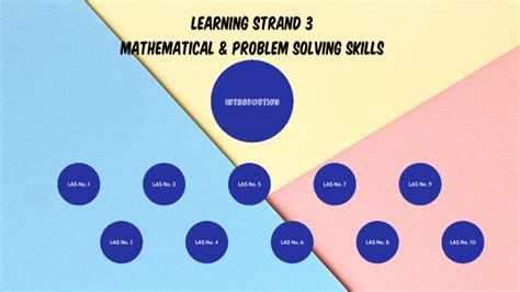 Ls Mathematical Problem Solving Skills Las By Kathlea Kristine De Los Santos On Prezi