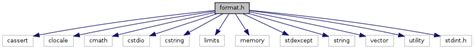 ros opcua impl freeopcua format h file reference