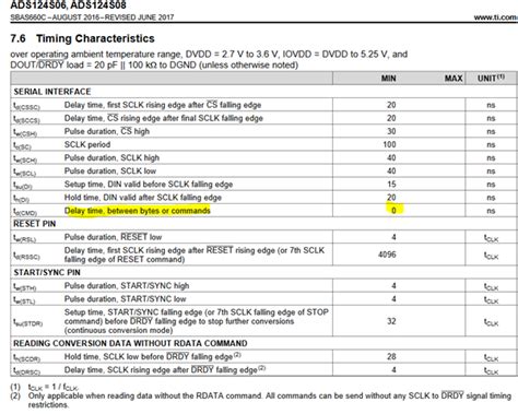Ads1256 Final Sclk Falling Edge Command To First Sclk Rising Edge Data Converters Forum
