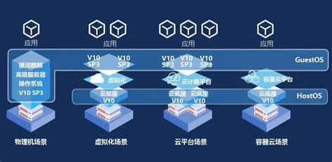 灵活创新云底座——银河麒麟云底座操作系统v10 麒麟动态·国产操作系统、麒麟操作系统——麒麟软件官方网站