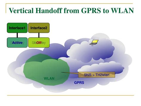 ppt a seamless handoff for dual interfaced mobile devices in hybrid