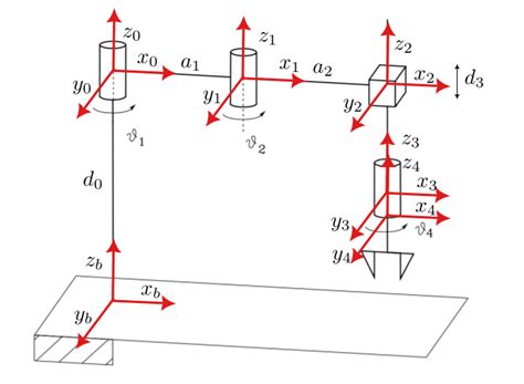 Scara Manipulator Kinematic Control Part Ii Portfolio